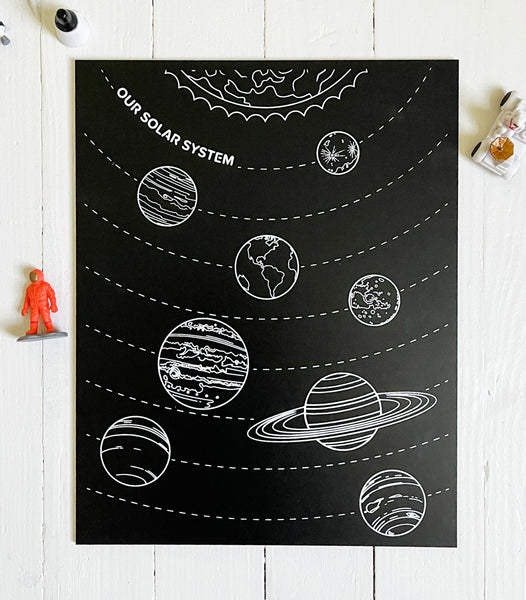 Solar System Trace-n-Erase Chalkboard® – Chalk Full of Design